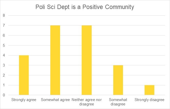 Climate Community – Department of Political Science – UMBC